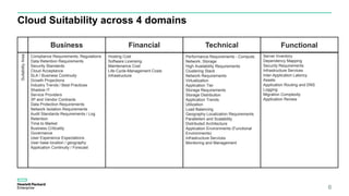 Cloud Workload Suitability | PPT