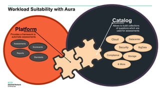 Cloud Workload Suitability | PPT