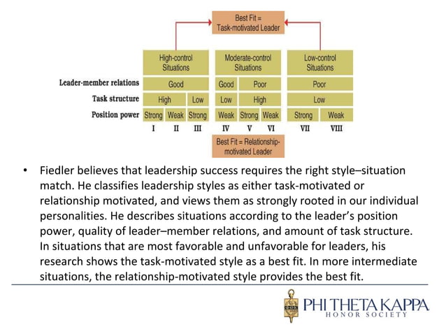 Discover Leadership Styles | PPT