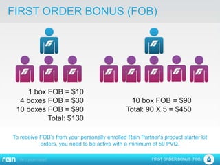 Rain International Marketing Plan | PPT