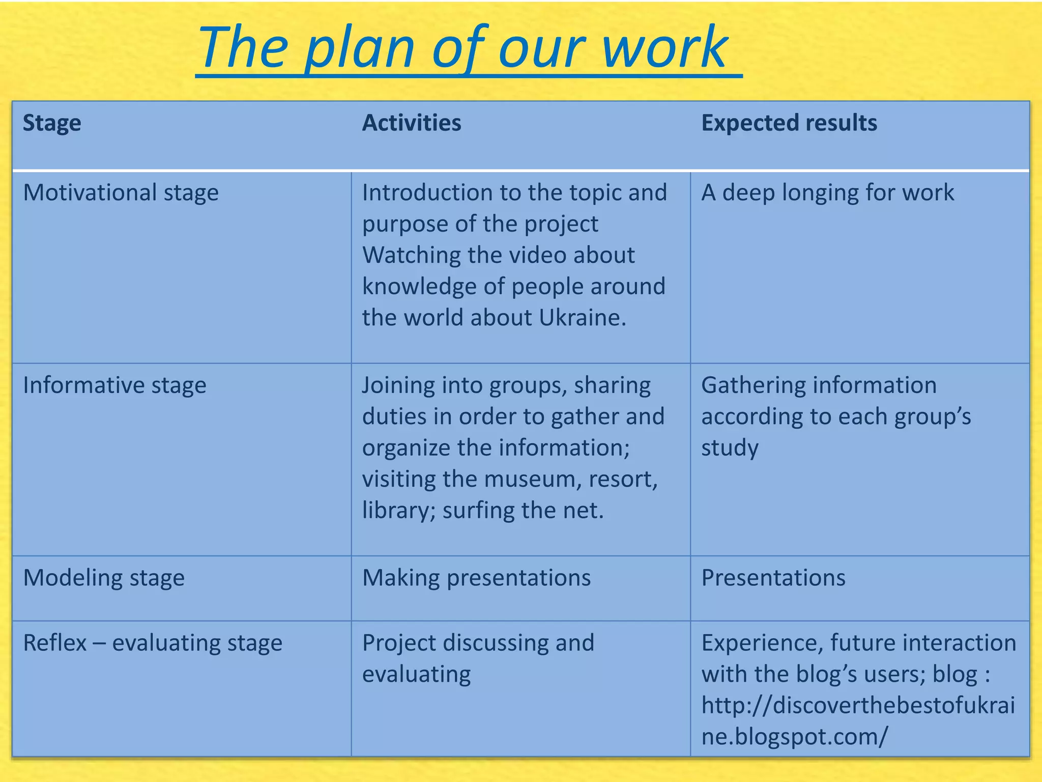 Discover the-best-of-ukraine (1) | PPTX