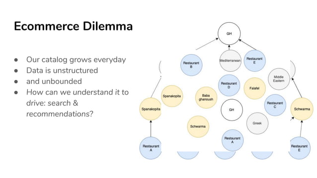 Discover your-latent-food-graph-with-this-1-weird-trick -- PyData NYC 2019 | PPT