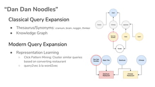 Discover You Latent Food Graph with this 1 Weird Trick | PPT