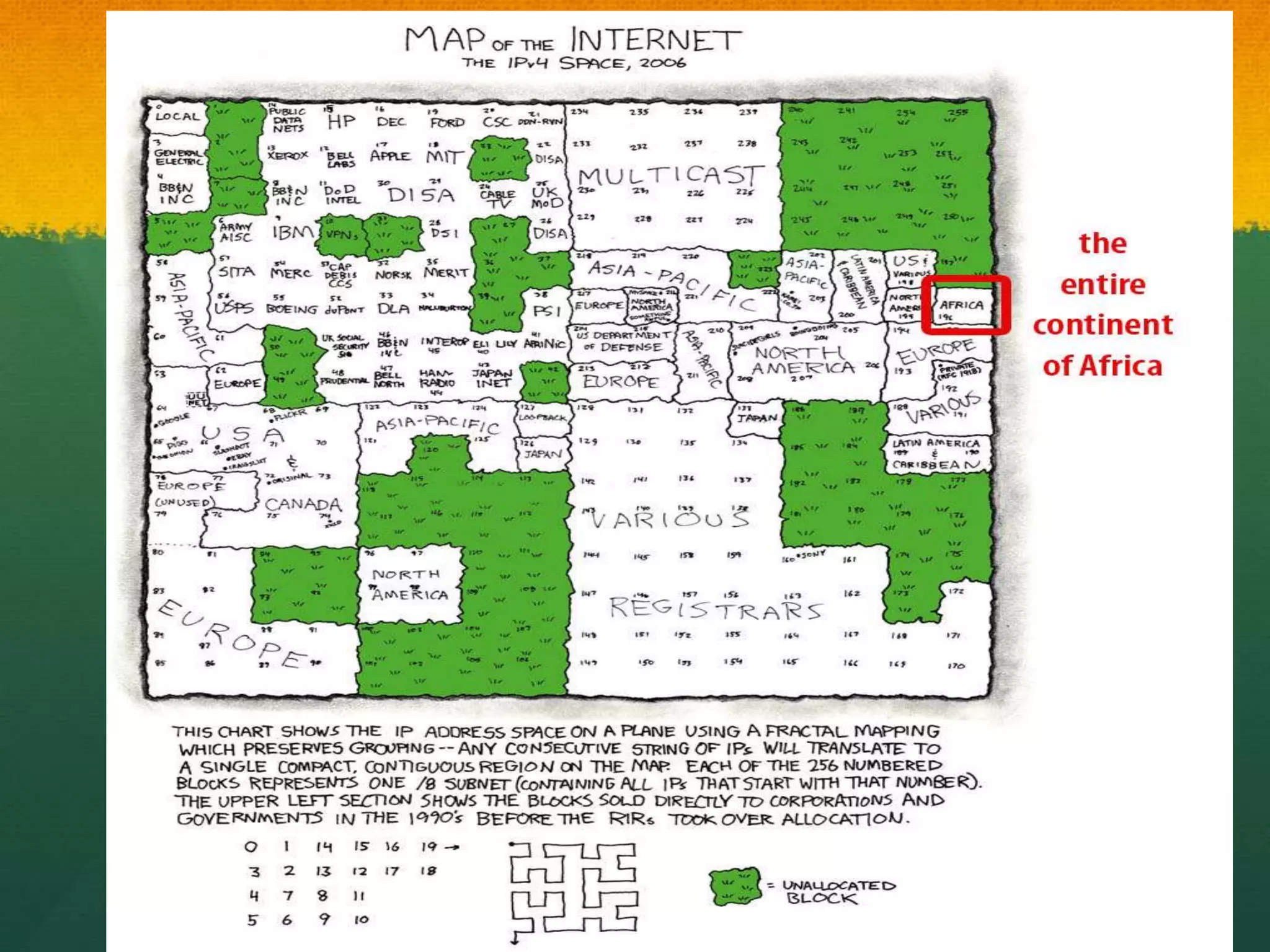 Discoverability and Digital Colonialism | PPT