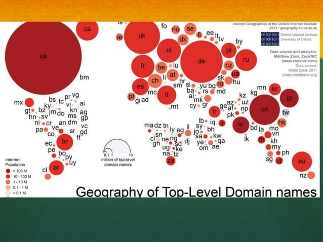 Discoverability and Digital Colonialism | PPT
