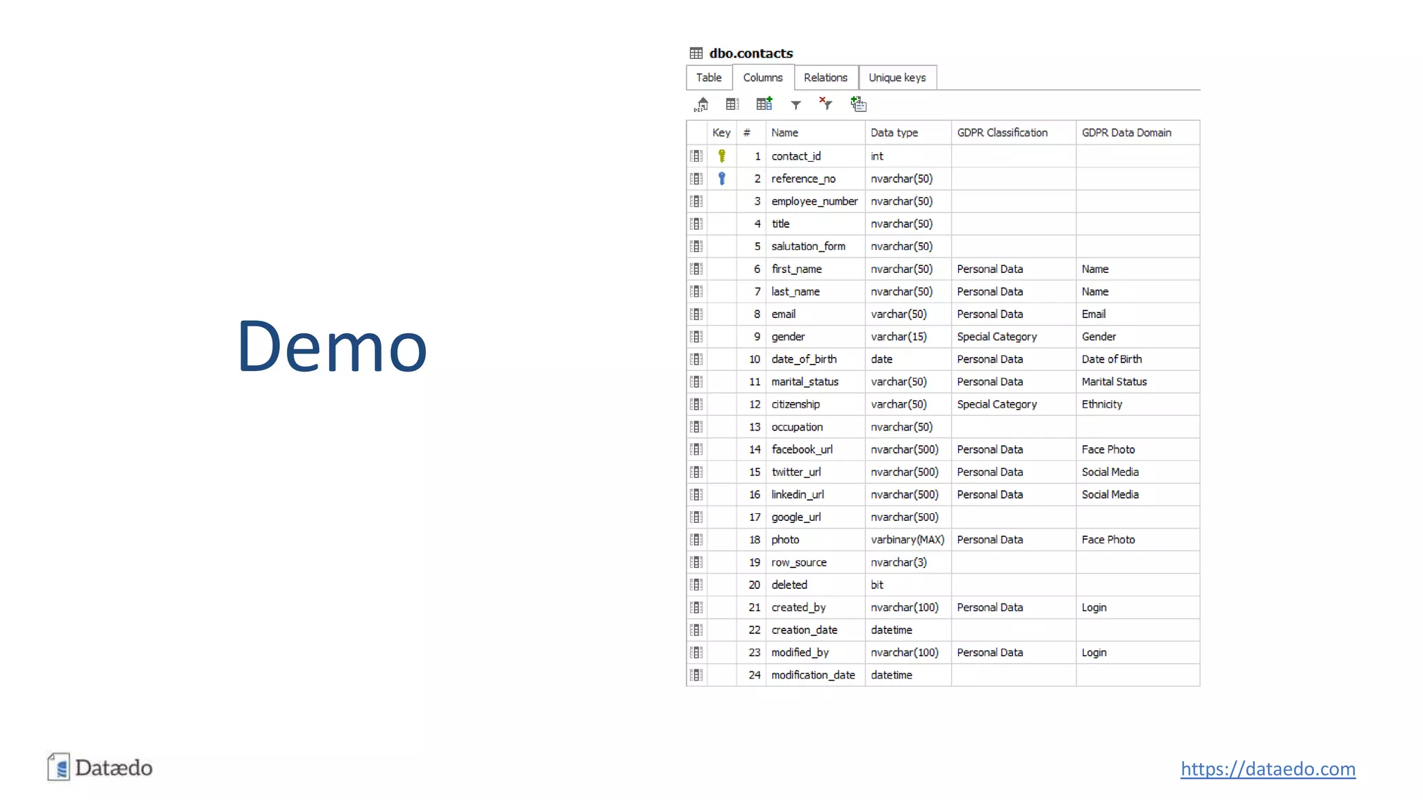Discover and classify personal data in your databases | PPT