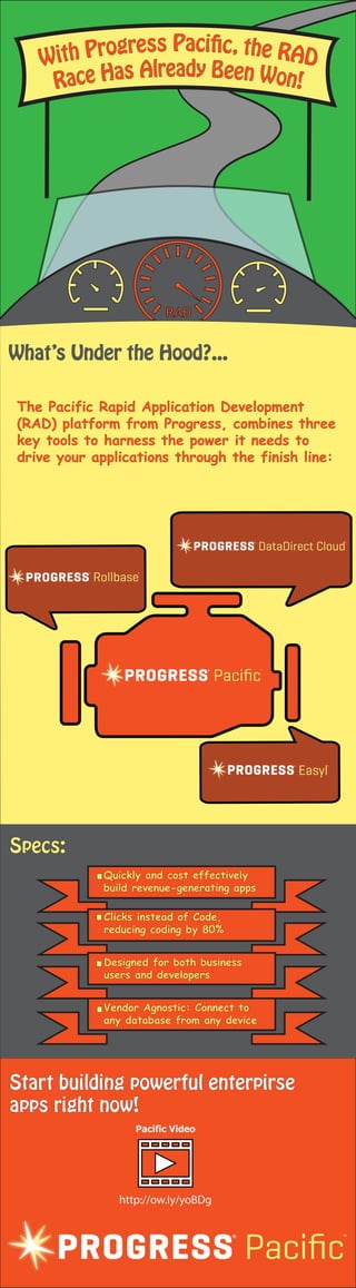 With Progress Pacific, The RAD Race Has Already Been Won! | PDF