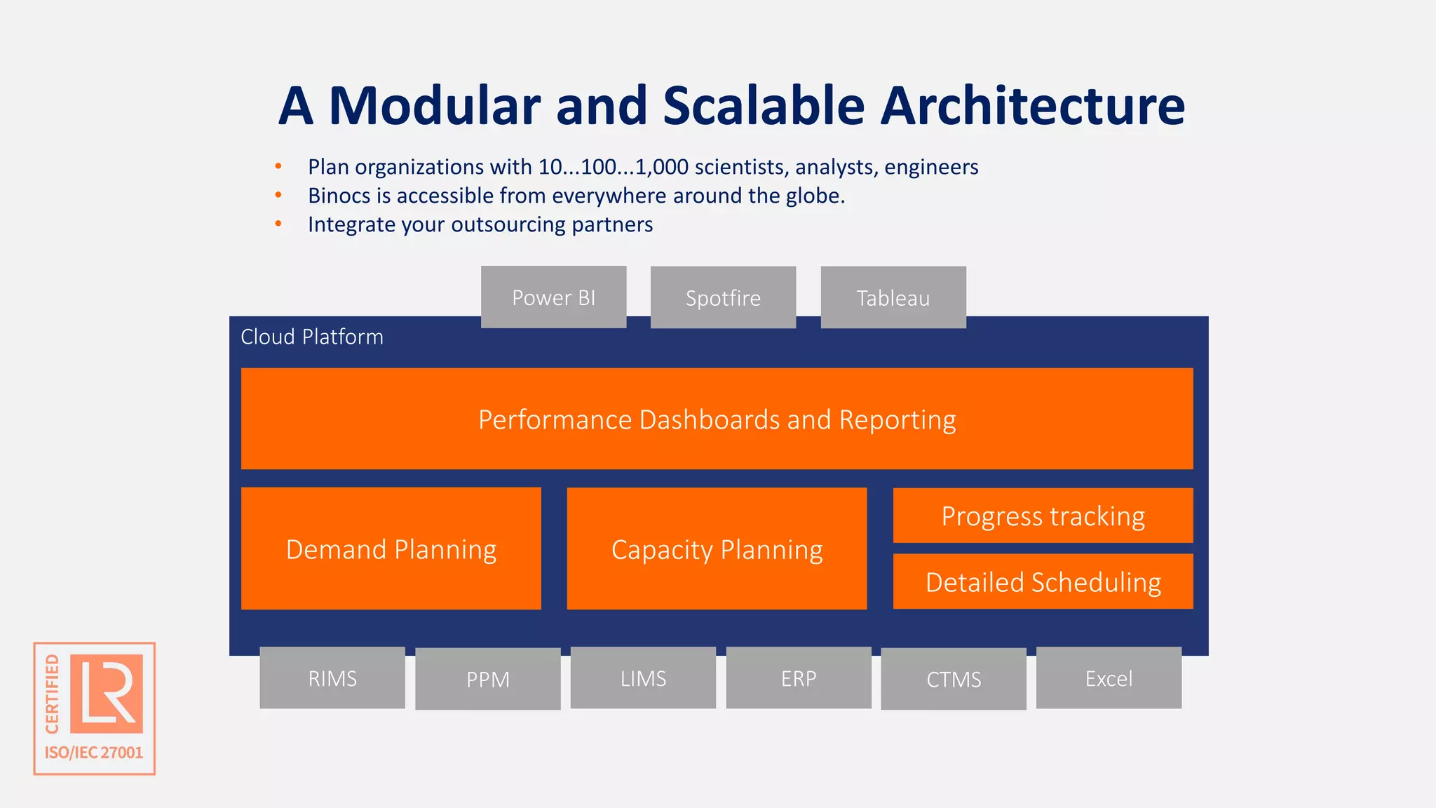 Digitalizing your QC, QA and R&D Operations with Binocs | PDF
