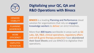 Digitalizing your QC, QA and R&D Operations with Binocs | PDF