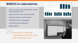 Digitalizing your QC, QA and R&D Operations with Binocs | PDF