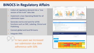 Digitalizing your QC, QA and R&D Operations with Binocs | PDF