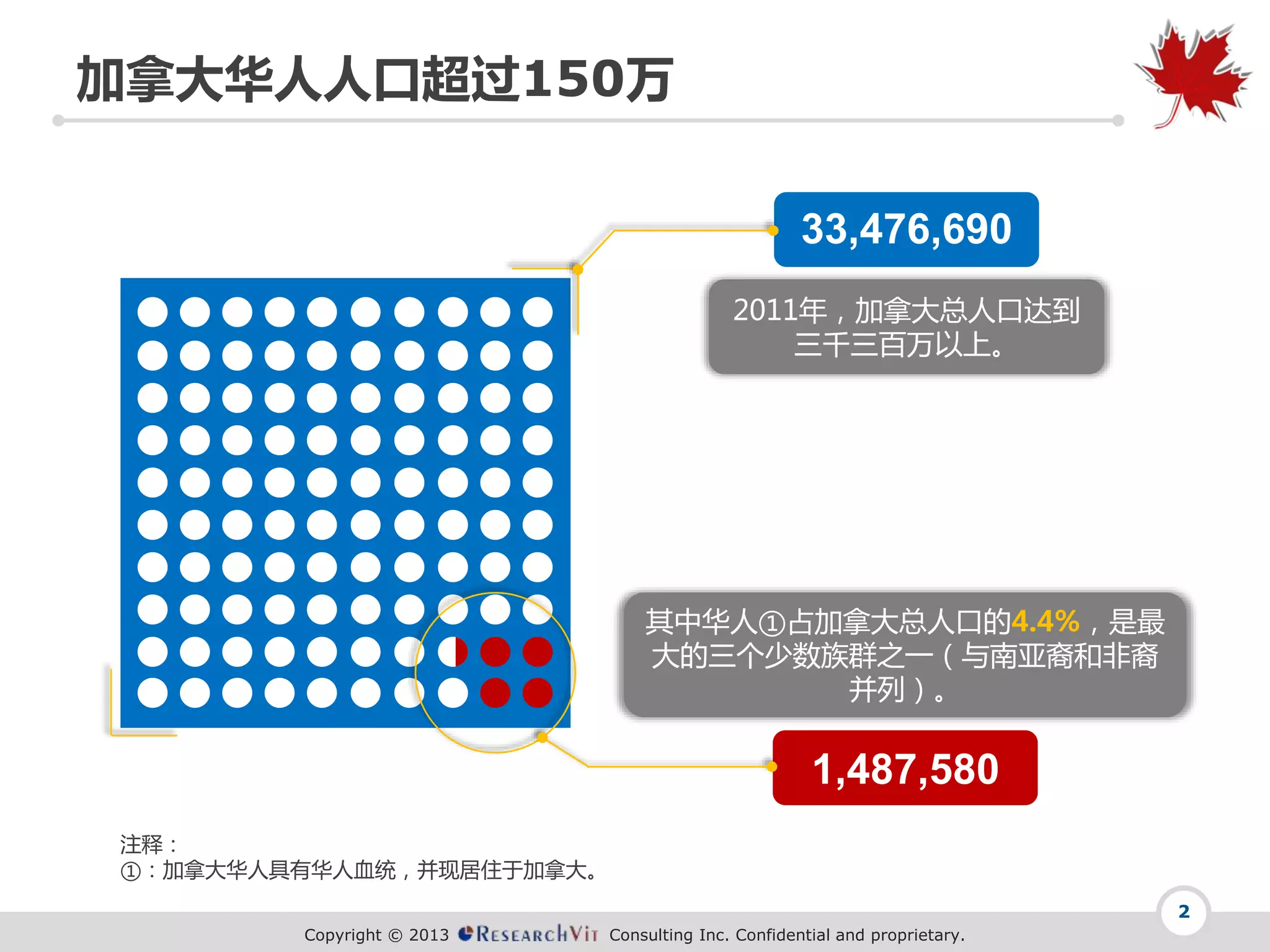 加拿大华人族群探索之旅-1. 人口篇 | PPT