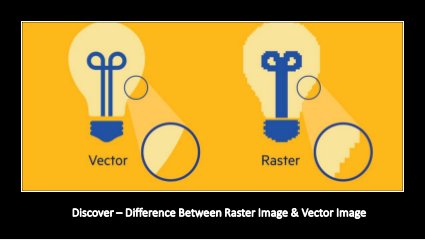 Discover – Difference Between Raster Image & Vector Image.pptx