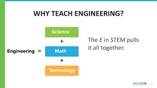 Bringing Engineering to Life in Elementary School | PPTX