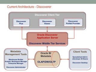 Discoverer to obiee migration | PPT