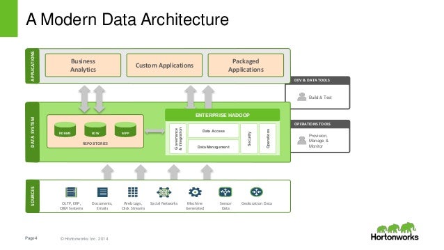 Discover HDP 2.1: Using Apache Ambari to Manage Hadoop Clusters