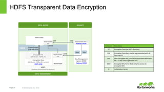 Discover hdp 2.2: Data storage innovations in Hadoop Distributed ...