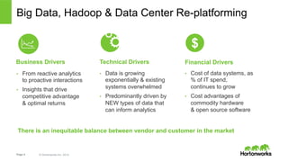 Discover hdp 2.2: Data storage innovations in Hadoop Distributed Filesystem (HDFS) | PPT