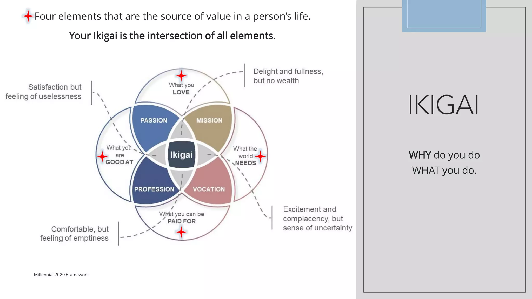 Discover your IKIGAI | PDF