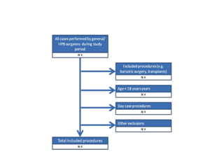 Discover inclusion and exclusion criteria | PPTX