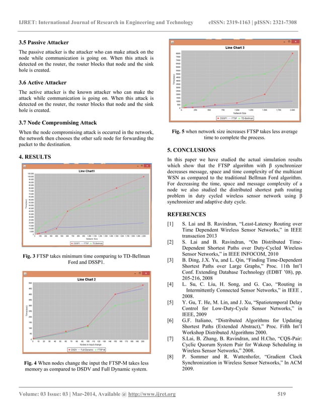 Discovering Adaptive Wireless Sensor Network Using β Synchronizer Pdf