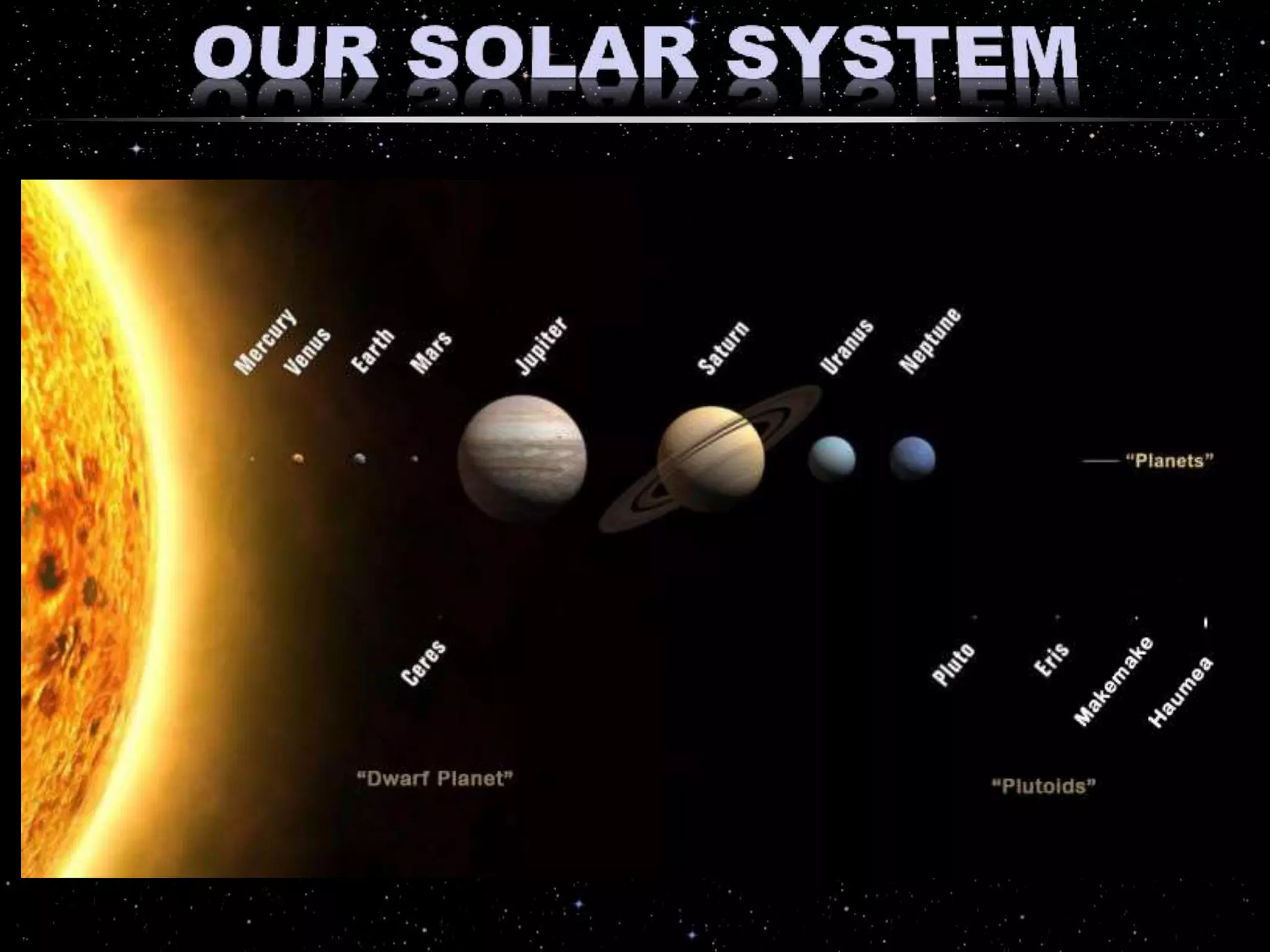 Discovering Astronomy Workshop 2014 May | PDF | Geography | Science