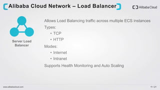 Discovering Cloud Networking: VPC, VPN, Express Connect & Server Load Balancer | PPT