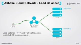 Discovering Cloud Networking: VPC, VPN, Express Connect & Server Load Balancer | PPT