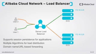 Discovering Cloud Networking: VPC, VPN, Express Connect & Server Load Balancer | PPT