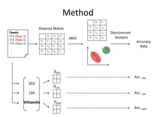 Discovering Context | PPT