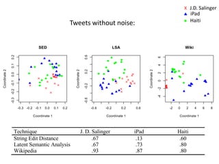Discovering Context | PPT