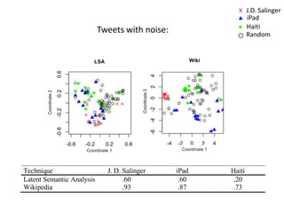 Discovering Context | PPT