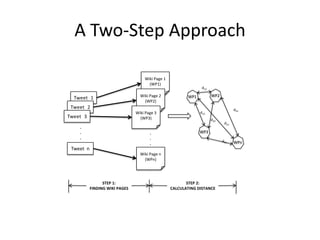 Discovering Context | PPT