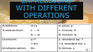 Discovering expressions, equations and functions (topic 4) | PPTX