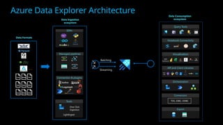 Discovering Insights - Azure Data Explorer Unleashed | PPTX