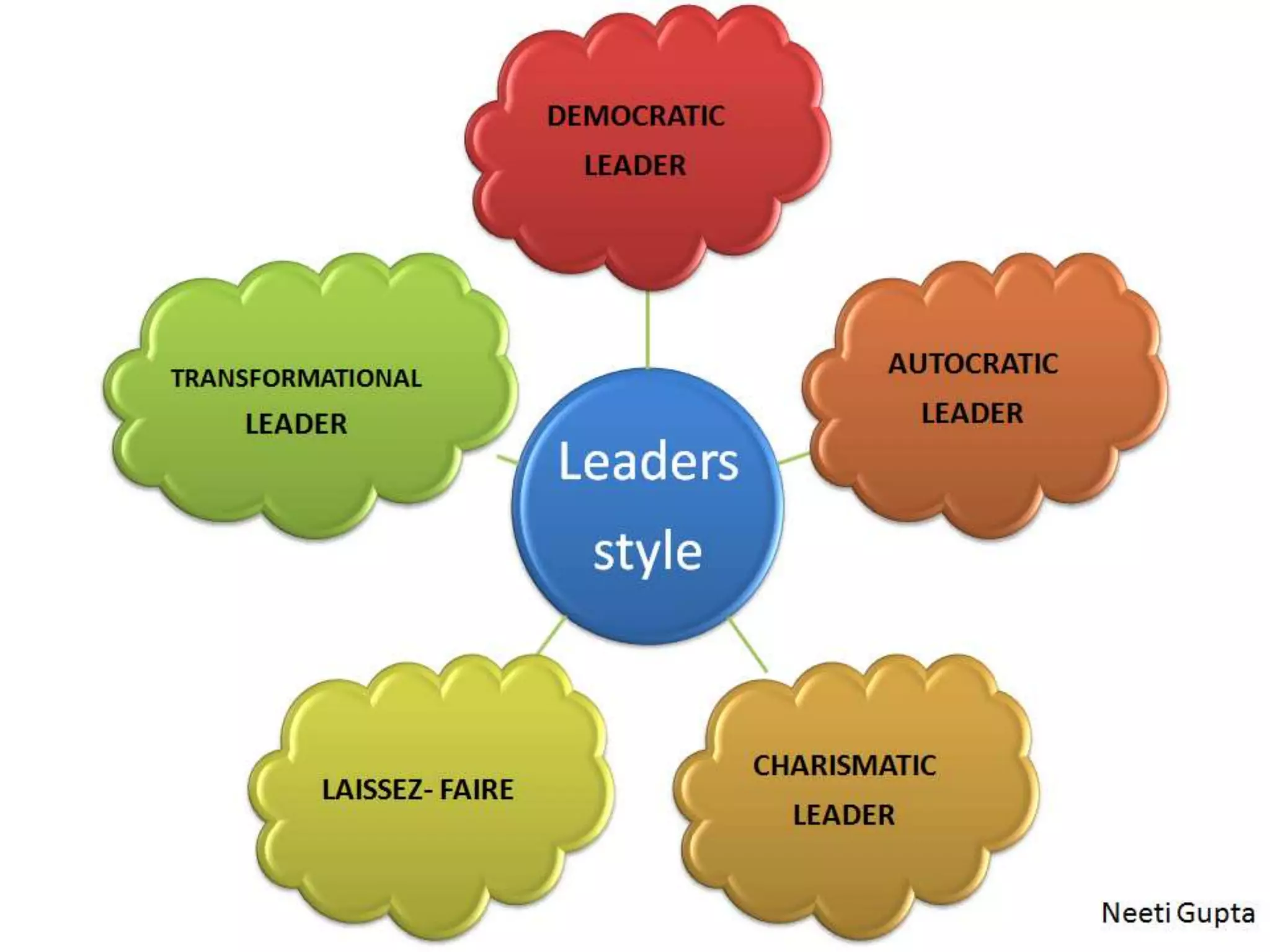 Discovering leader in you | PPTX