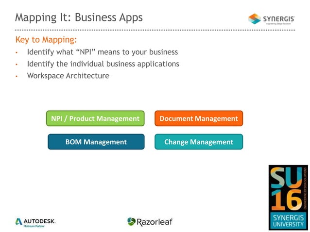 Discovering New Product Introduction (NPI) using Autodesk Fusion ...