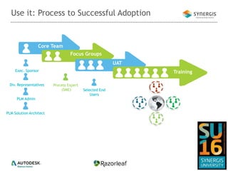 Discovering New Product Introduction (NPI) using Autodesk Fusion ...