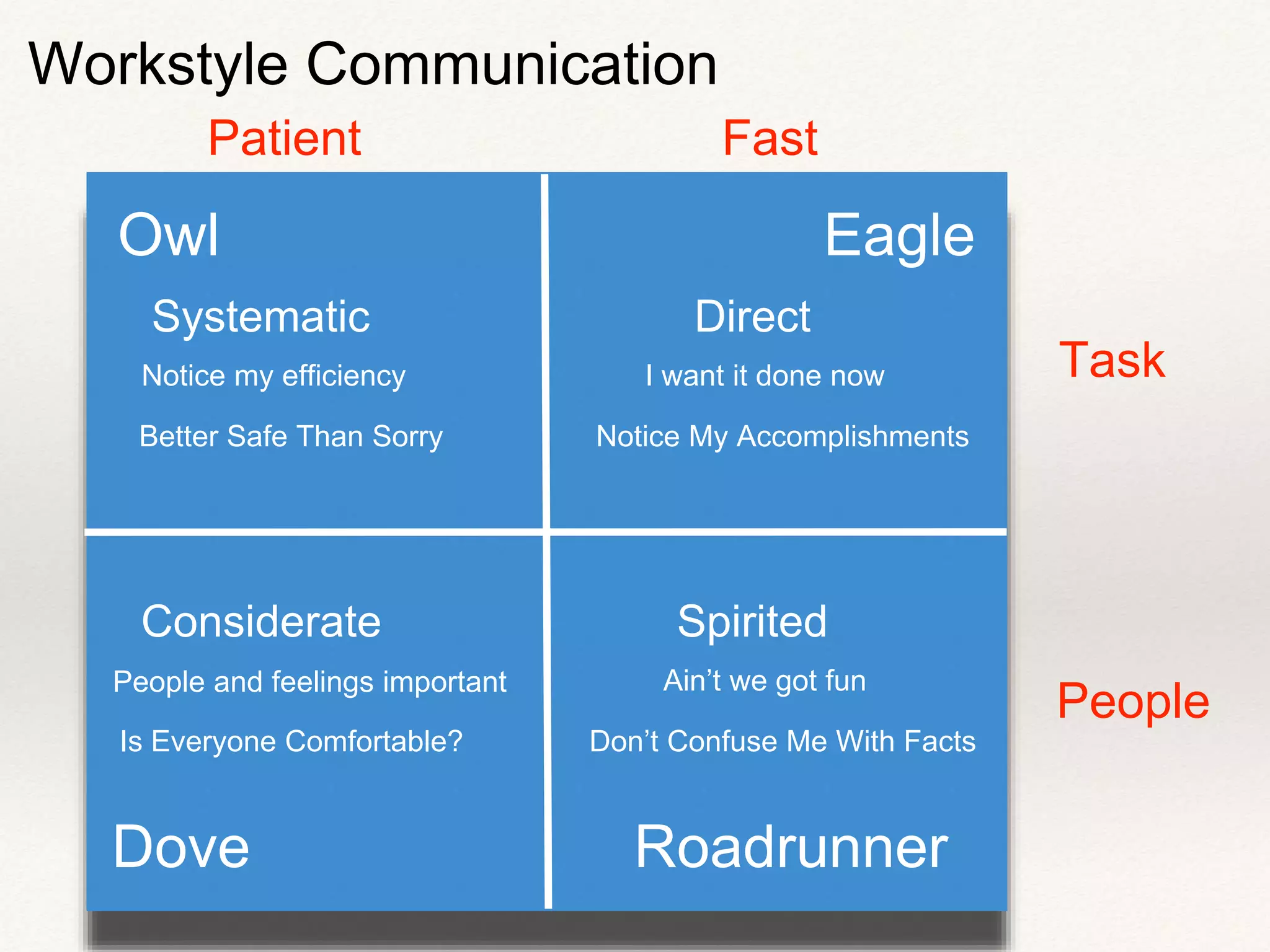 Discovering our Decision-Making Style Unit 5 | PPTX