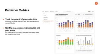 Discovering Public APIs and Public API Network with Postman | PPT