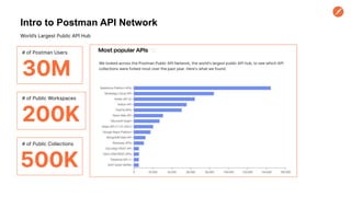 Discovering Public APIs and Public API Network with Postman | PPT