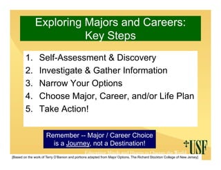 Discovering Self Motivation | PDF