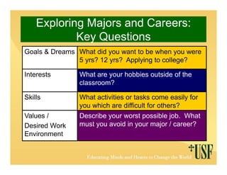 Discovering Self Motivation | PDF