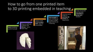 3D Printing for Engaging Post-Digital Learning | PPT
