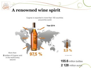 Discovering the Flavors of Cognac-Presentation | PDF