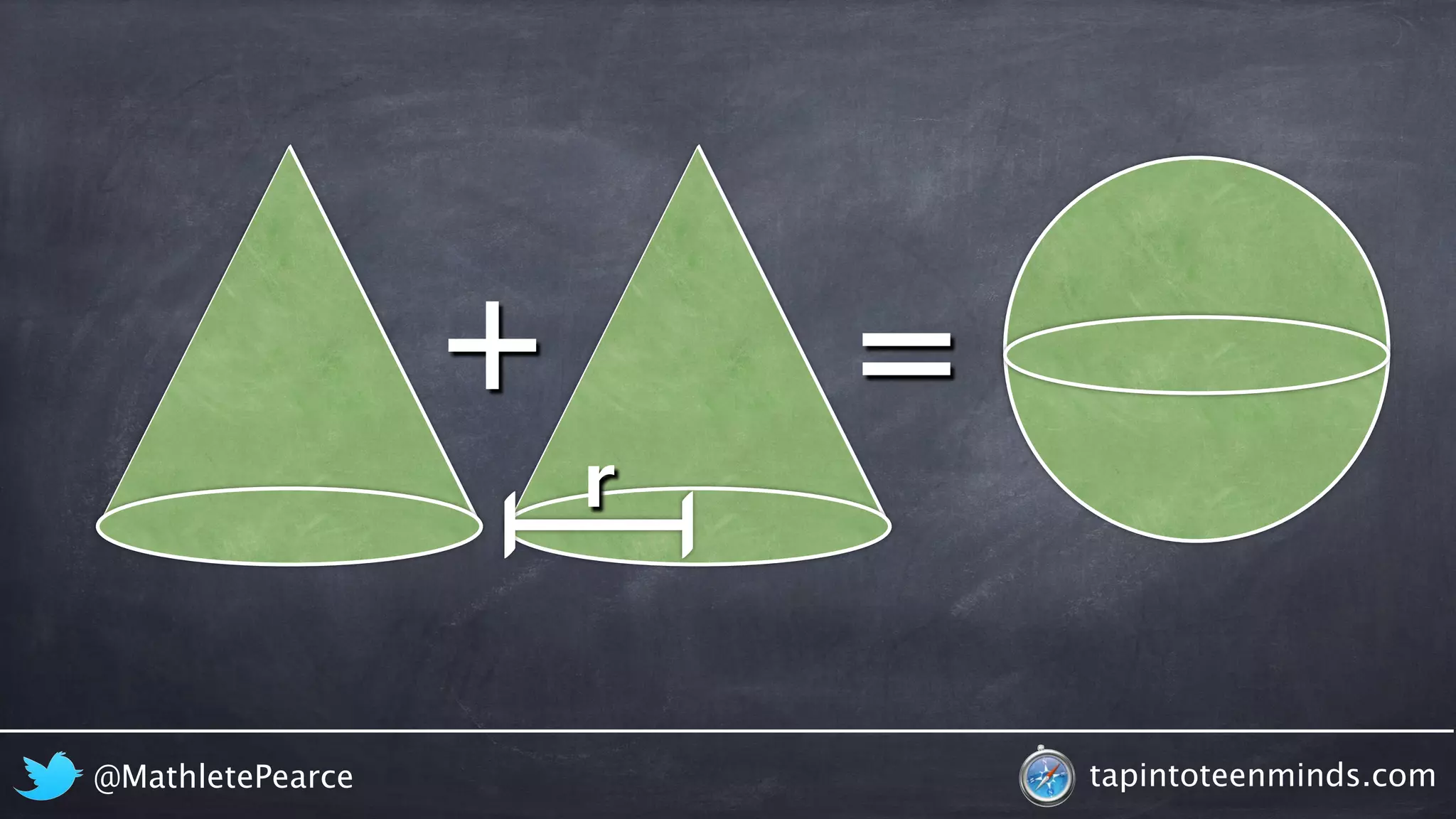 Discovering the Formula for Volume of a Sphere | PPT