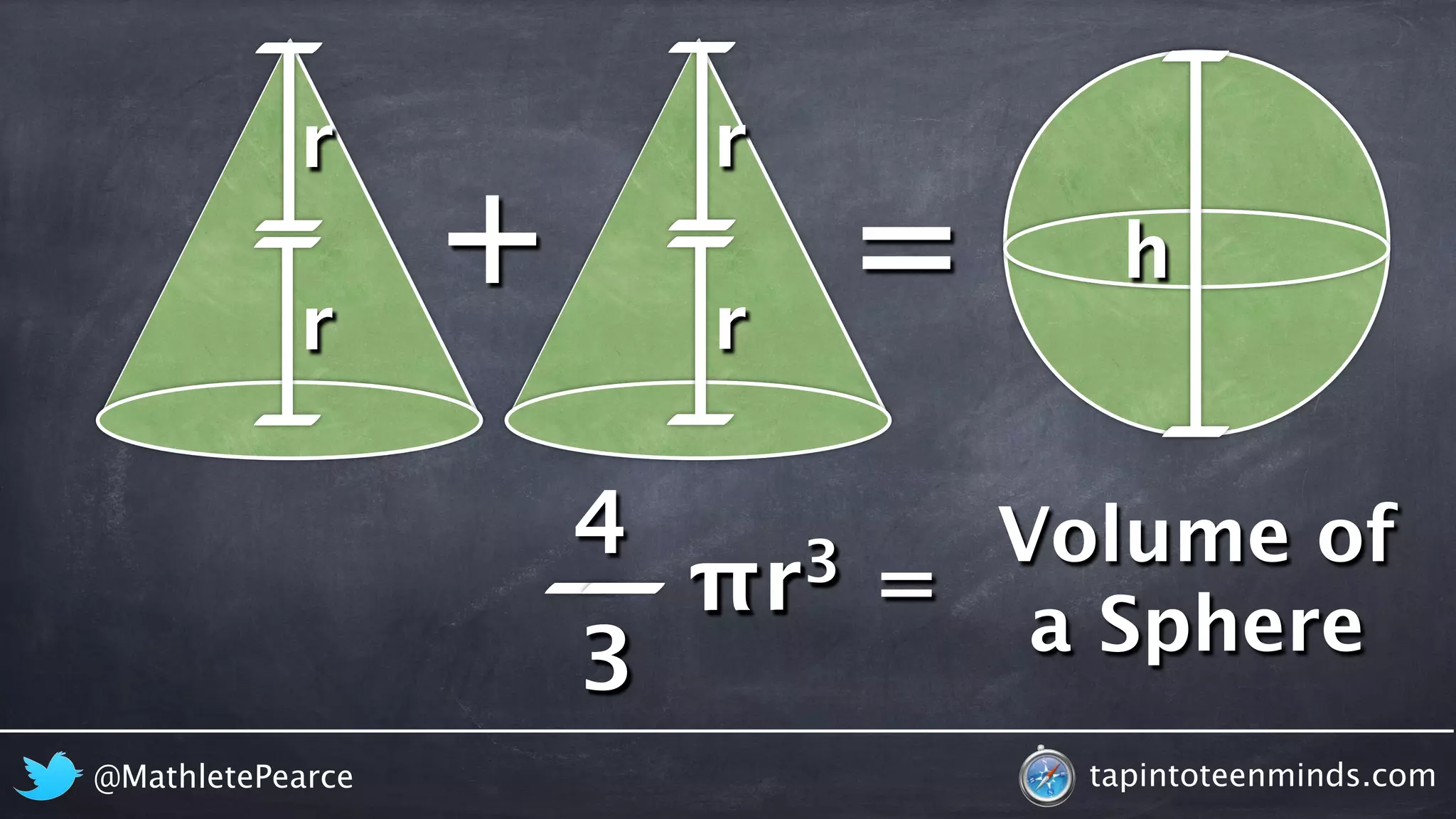 Discovering the Formula for Volume of a Sphere | PDF