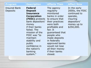 Discovering the legacy of the new deal | PPT