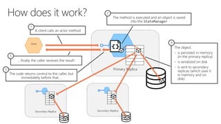 Discovering the Service Fabric's actor model | PPTX