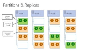 Discovering the Service Fabric's actor model | PPTX